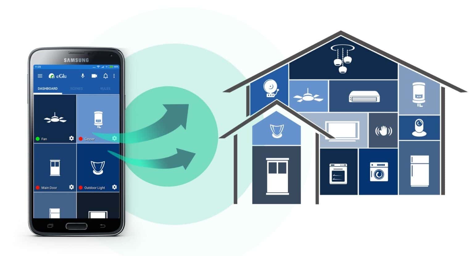 Wireless Home Automation System - Hestiasl